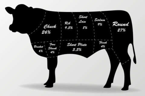 Consumers - STX Beef